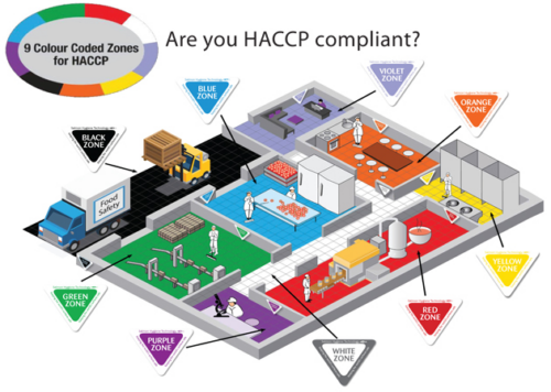Hygiene Color Coded Tools in Kentucky | Bluegrass Jan/San